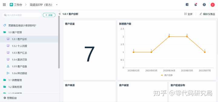 有什么软件能实现erp、crm、oa、财务系统一体化? - 知乎