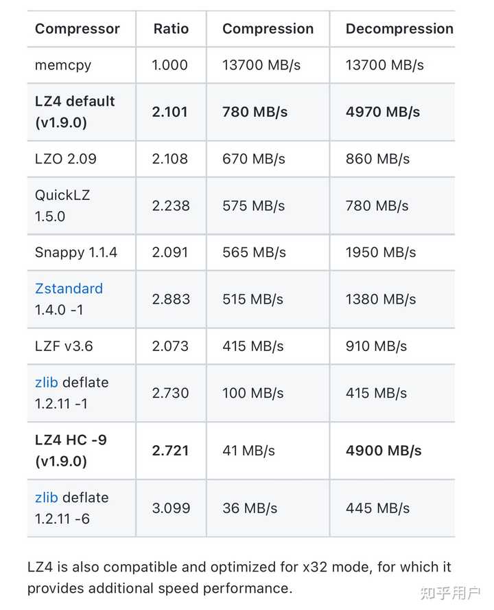 解压文件的速度瓶颈在cpu还是硬盘速度？ - 知乎