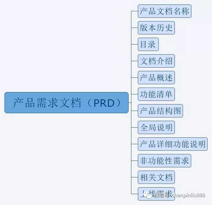 BRD、MRD 和 PRD 之间的区别与联系有哪些？ - 知乎
