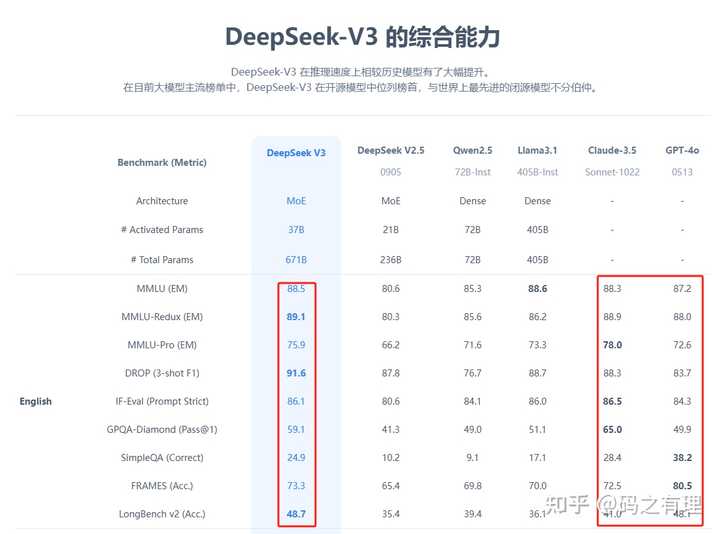 突然爆火的Deepseek是什么？ - 知乎