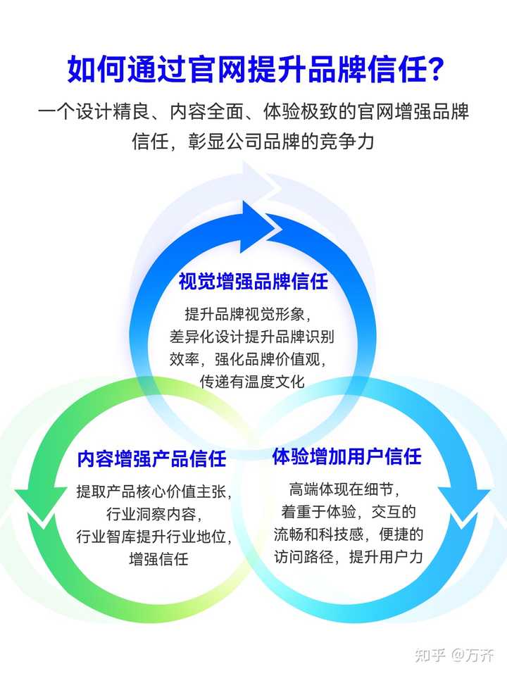 ToB 和 ToC 的营销，有什么异同？ - 知乎