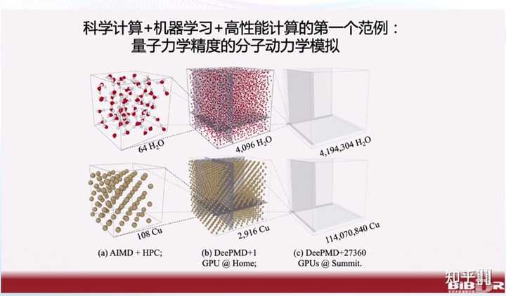 如果打开了神经网络的黑箱,对科学研究会有什么样的影响? 知乎