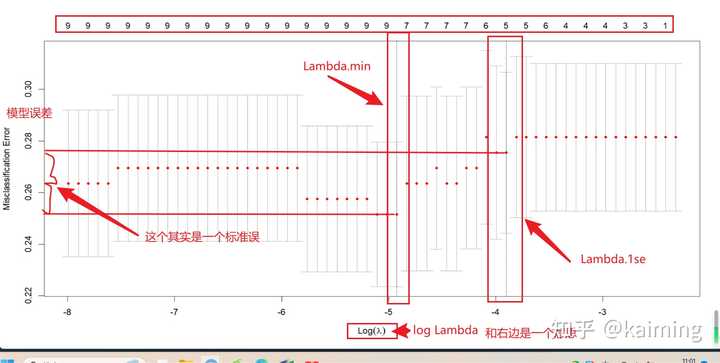 R语言lasso回归筛选出的变量该如何提取？ - 知乎