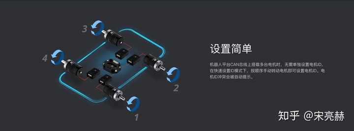关于M3508电机工作性能？ - 知乎