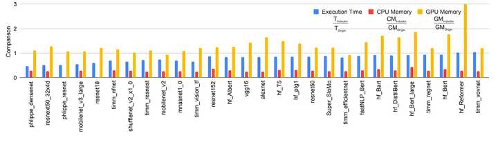 pytorch 2.0 torch.compile真的使你的训练变快了吗？ - 知乎