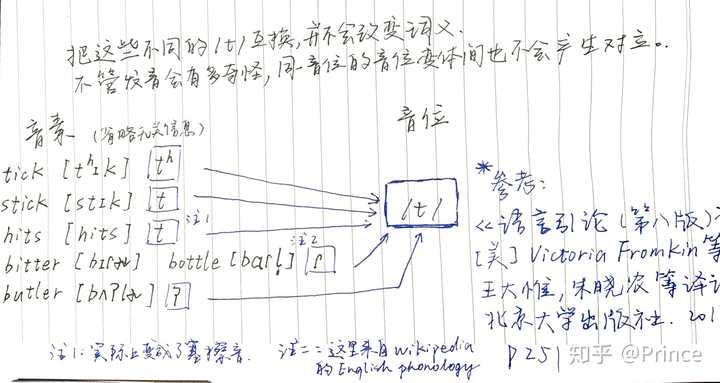 国际音标的 [p] 和 [b] 在英语中为何分成了两个音位 /p/ 和 /b/ 呢？ - 知乎