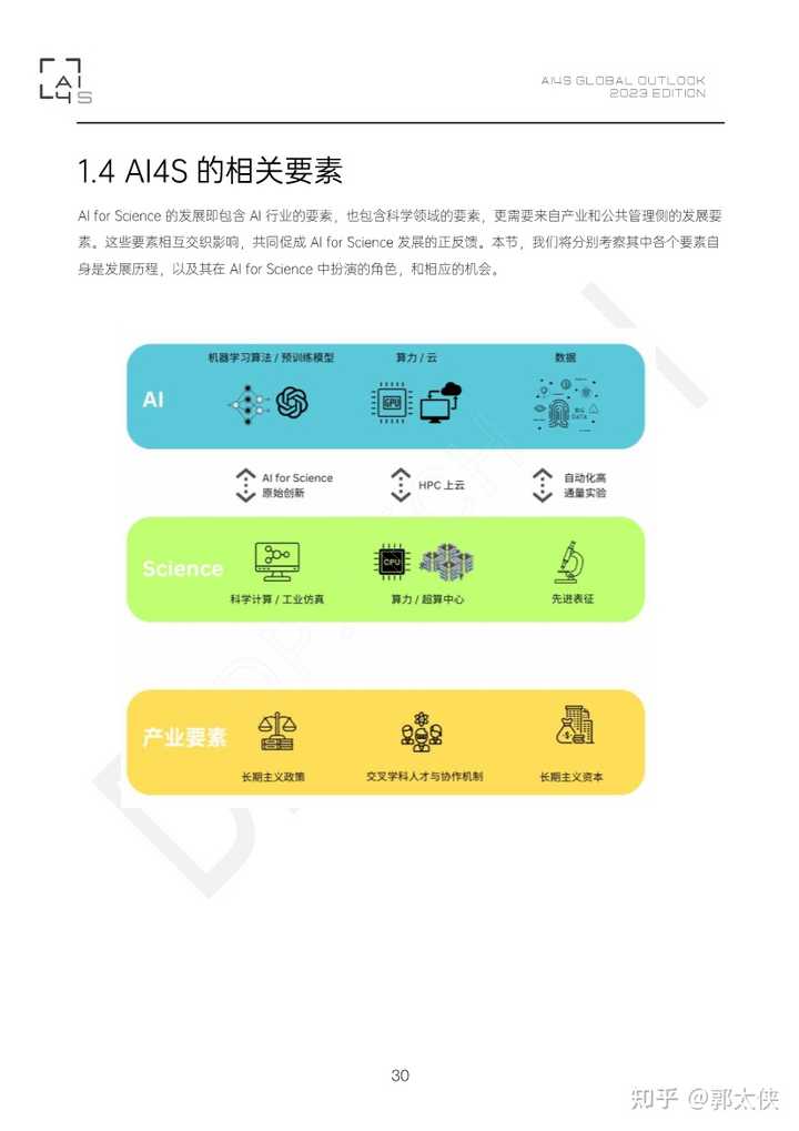 AI4S (AI for Science)是一场泡沫吗？ - 知乎