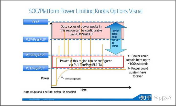 CpU散热器的选择要如何跟cpu匹配，看哪些参数？ - 知乎