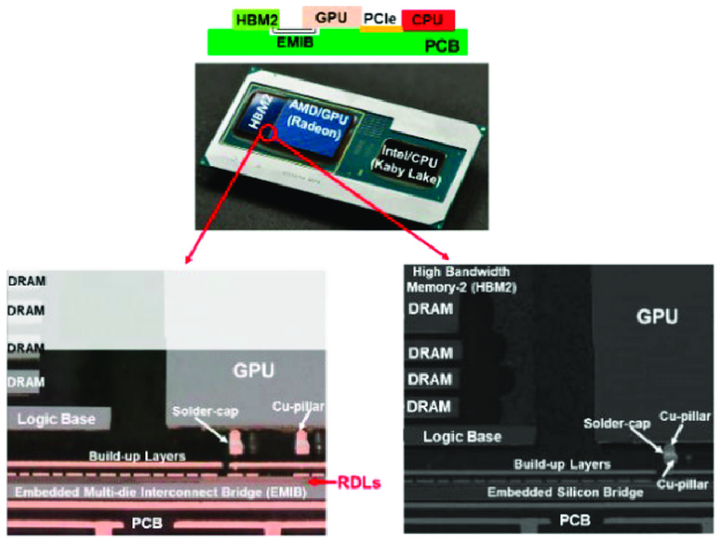 chiplet技术可以将AMD的CPU die和英伟达的GPU集成起来吗？ - 知乎