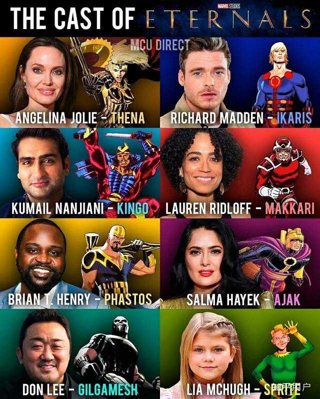 漫威电影《永恒族》有哪些值得期待的地方？ - 知乎