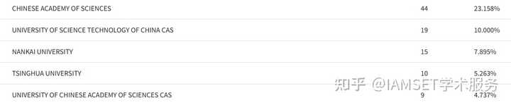 如何评价影响因子（IF42.9）最高的国产期刊eSCIENCE被sci数据库收录？ - 知乎