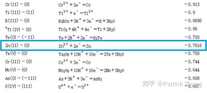 铜和锡接触会发生电化学腐蚀吗？ - 知乎