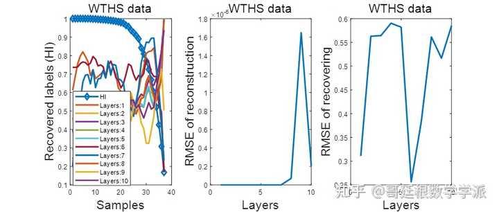 有没有使用PHM2012数据集做轴承剩余寿命预测RUL,HI预测的同志？ - 知乎