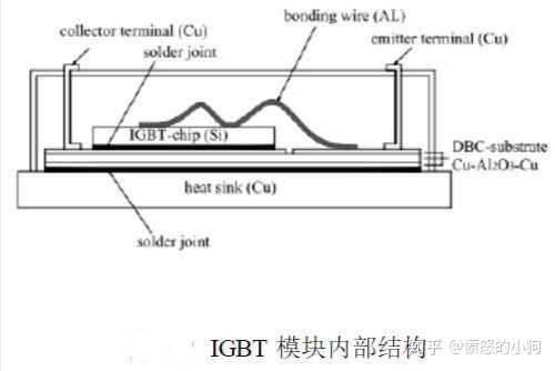 IGBT模块中的DBC衬底是什么单词的缩写？ - 知乎