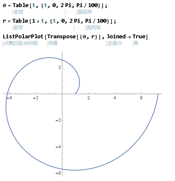 Mathematica 如何在极坐标下绘制参数图像 知乎