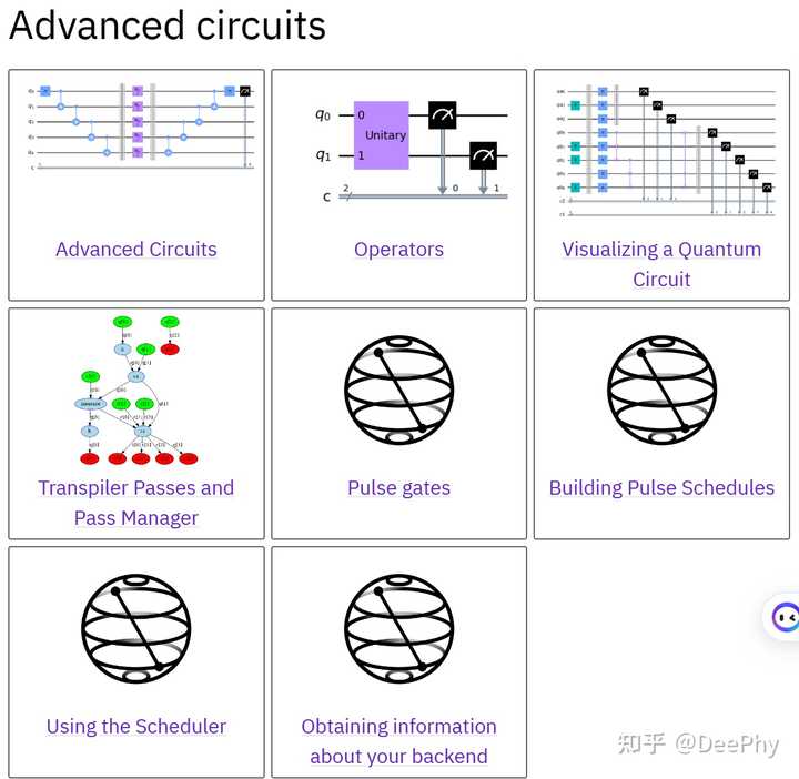 如何在 Python 中使用 qiskit 包进行量子计算机编程？ - 知乎