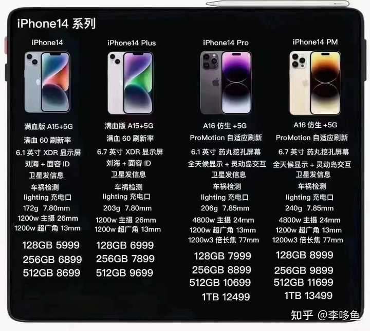 iPhone 13 Pro 和 iPhone 14 Plus 该选哪个？ - 知乎