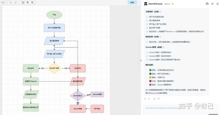 drawio和processon哪个好用？ - 知乎