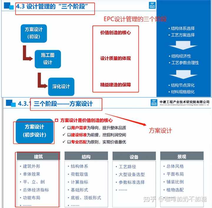 最近老是看到关于EPC的消息，到底什么是epc？ - 知乎