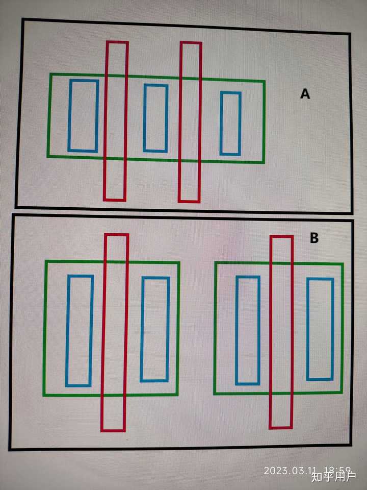 请教模拟IC大佬，cadence版图中CMOS的属性中finger和multiplier有什么区别？ - 知乎