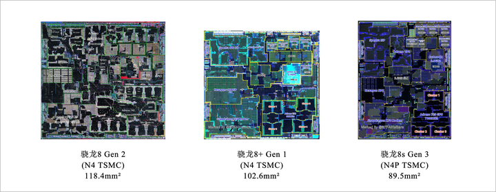 骁龙8gen2和骁龙8sgen3哪个强? - 知乎