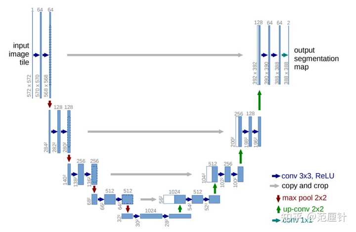 skip connection的原理是什么？为什么U-net中要用到skip connection? - 知乎