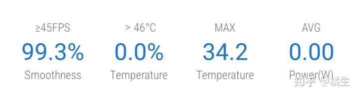 请问骁龙782G相对于骁龙778plus性能上有提升吗？和865差距大不大？ - 知乎