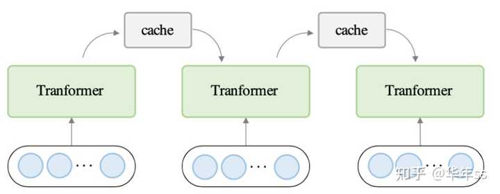 有哪些令你印象深刻的魔改transformer？ - 知乎