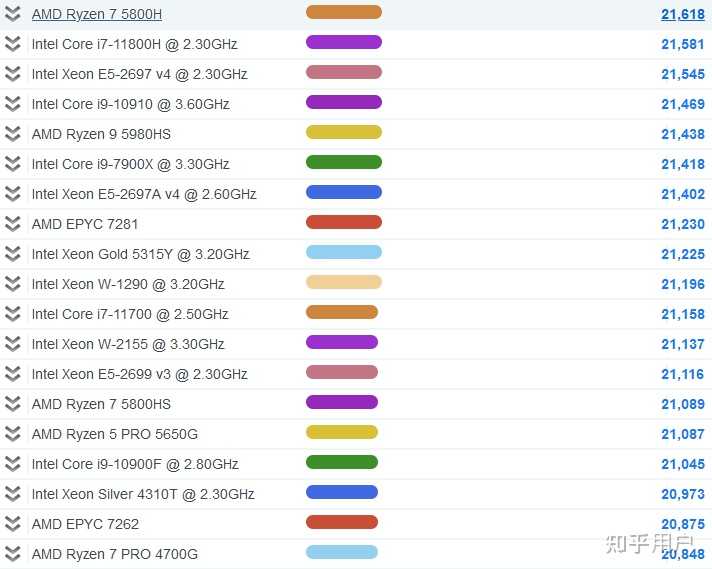 r7 5800H相当于桌面端哪个CPU？ - 知乎