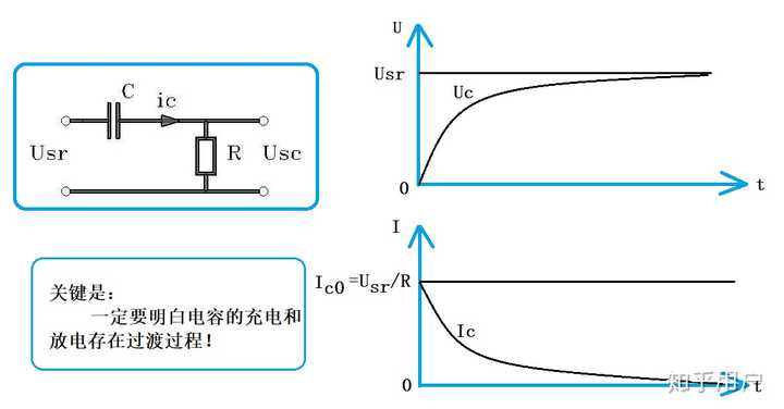 直流给电容充电时，怎么产生的充电电流？ - 知乎