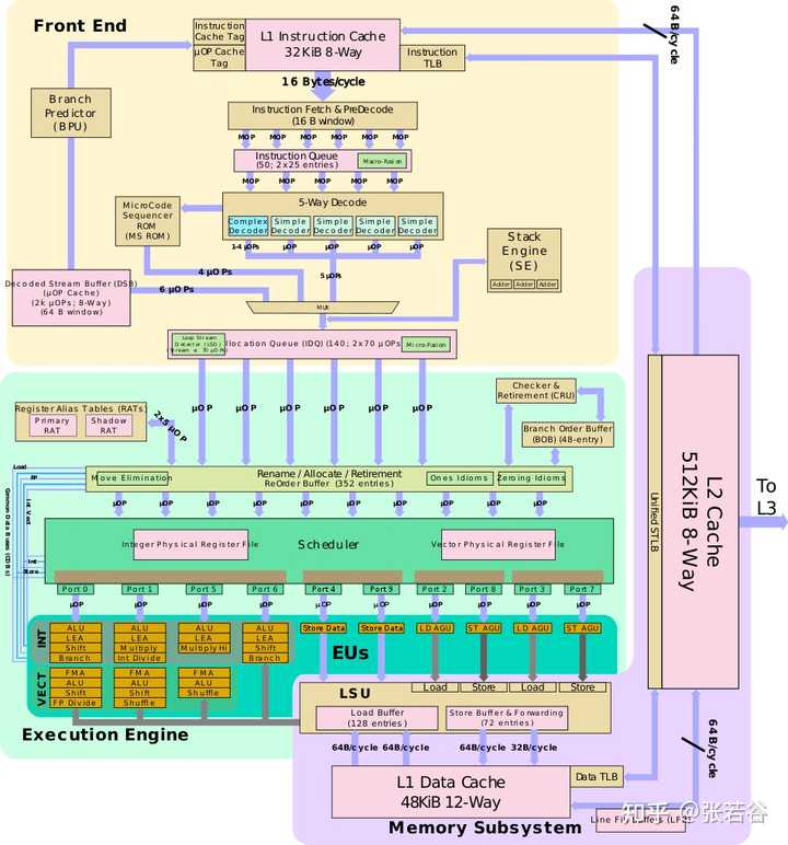TLB与Cache有什么区别? - 知乎