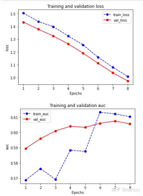 如何才叫复现论文代码？ - 知乎