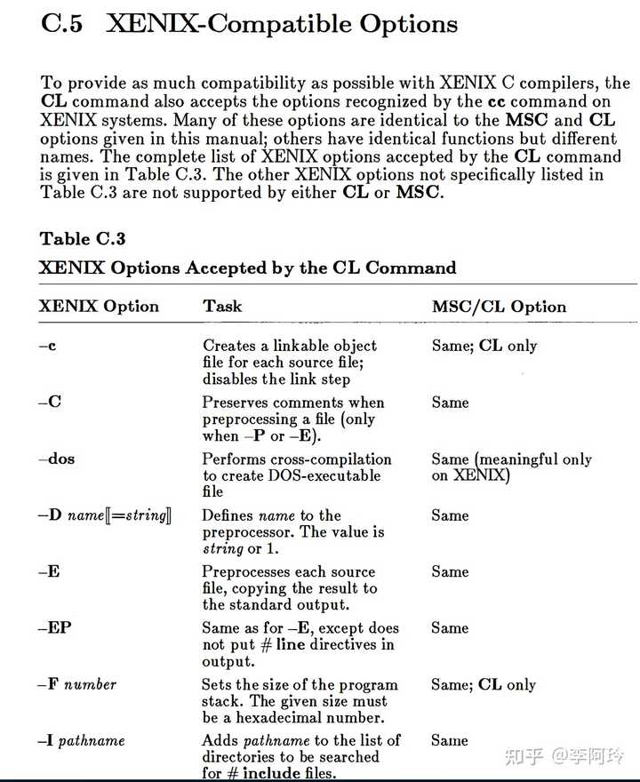 MSVC的编译器程序为啥叫cl.exe? - 知乎