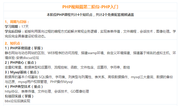 如何自学PHP（几乎零基础）？ - 知乎