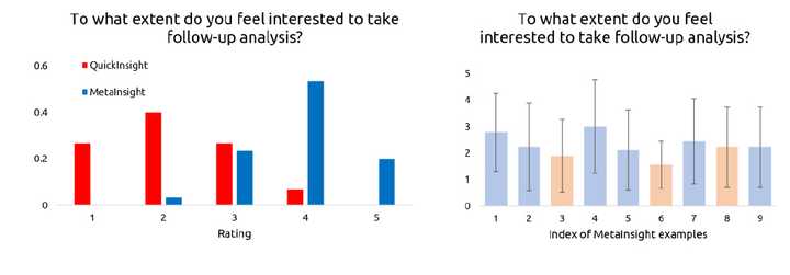 有哪些好用的数据分析工具推荐？ - 知乎