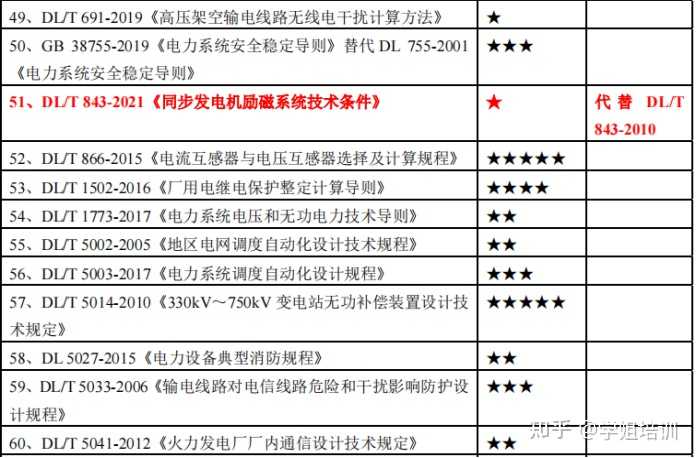 注册电气工程师需要哪些教材? - 知乎