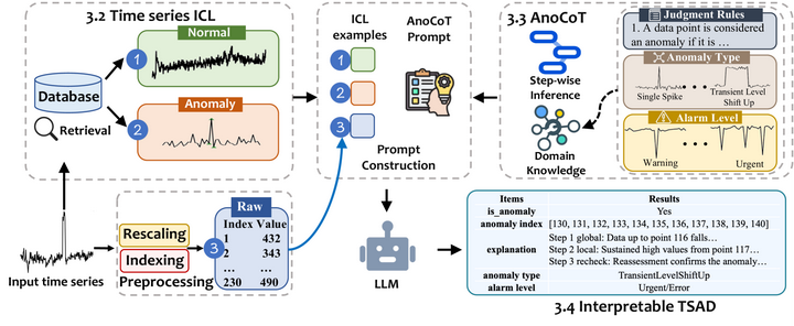 如何看待KDD2025 第二轮 的审稿结果? - 知乎