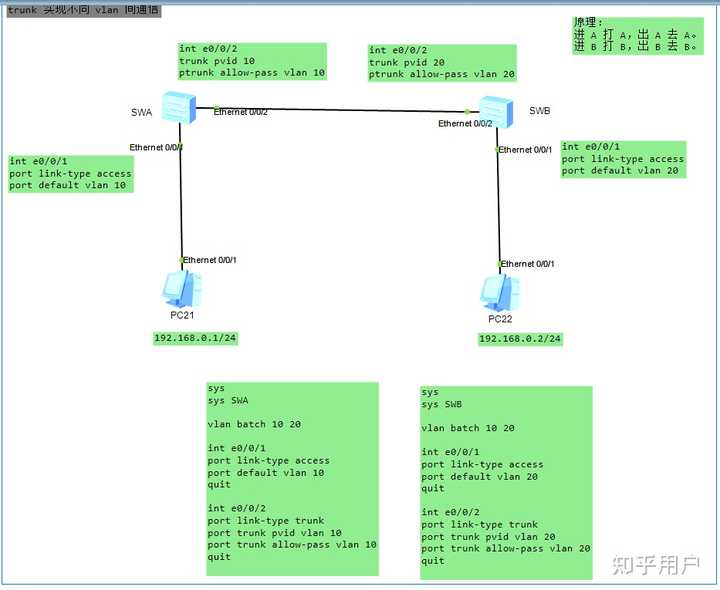 交换机 tagged/untagged与access/trunk有什么关系？ - 知乎