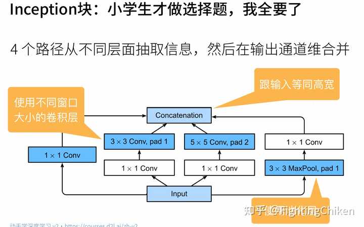 GoogLeNet（Inception-v1）架构？ - 知乎