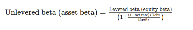 Unlevered Beta与Levered Beta的区别？ - 知乎