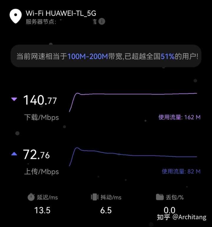 买一个华为Q6还是2个华为ax6好? - 知乎