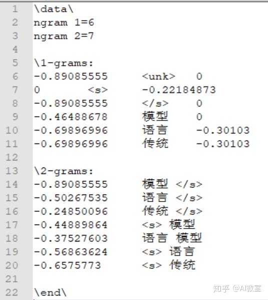 如何通俗去理解ngram模型呢，比如Bi-gram,Tri_gram? - 知乎