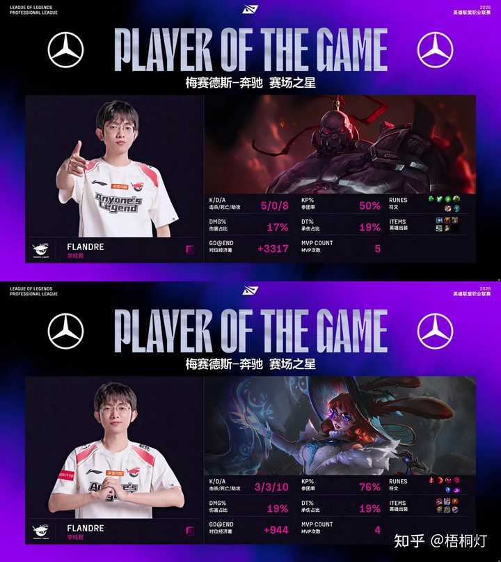 LPL 2025 赛季第三赛段组内赛AL VS JDG，如何评价这场比赛？ - 知乎