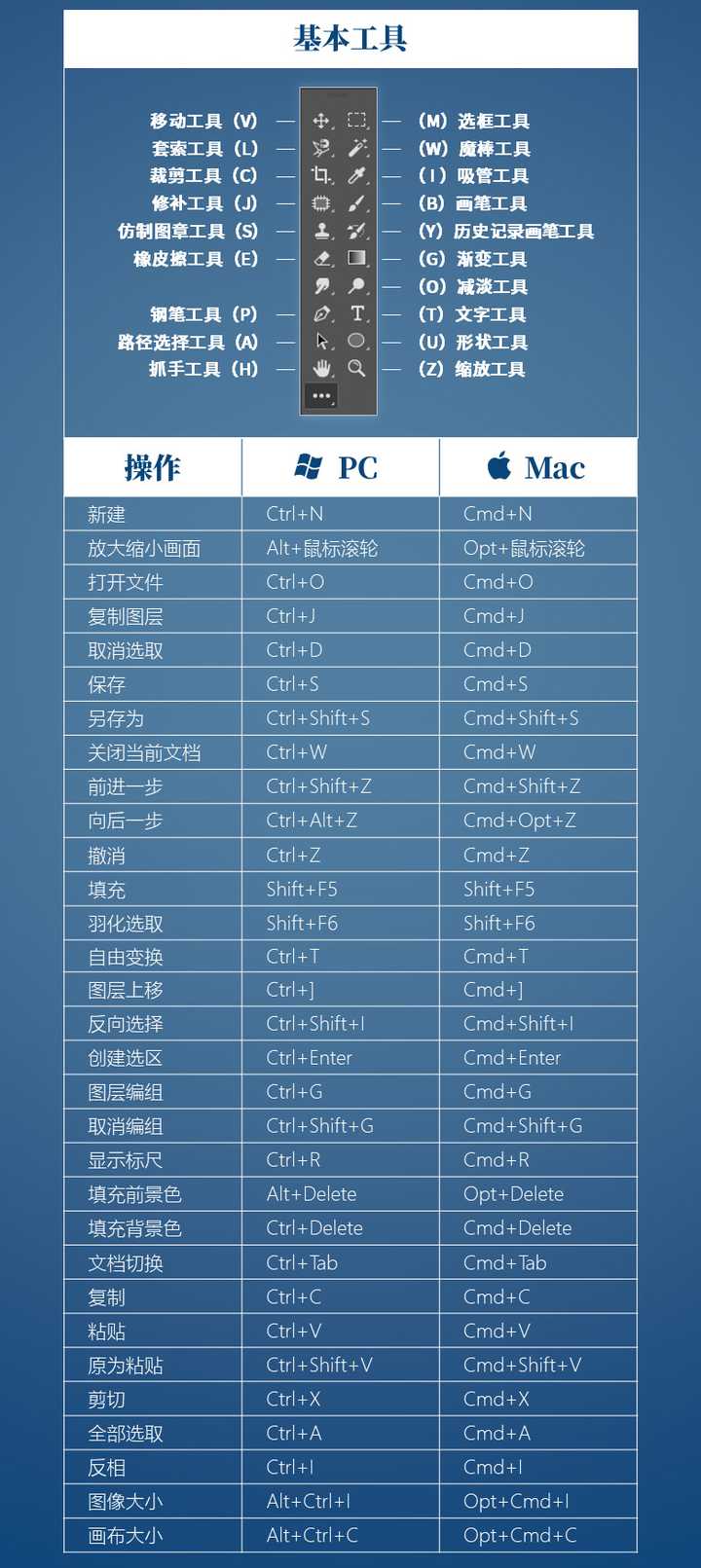 PS PR AE C4D学会这四种软件大概需要多久？哪个最难学呢？ - 知乎