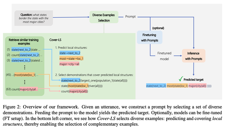 如何通过In-context learning，让小模型去学习大模型？ - 知乎