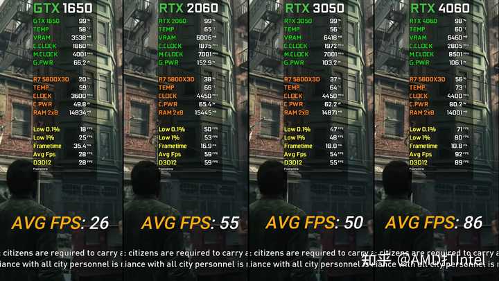 1060、1650、2060、3050、3060、4060及其Ti版本一共8张显卡的性能对比情况如何？ - 知乎