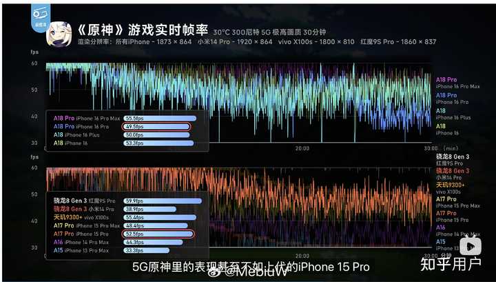 如何评价苹果 9 月10 日发布的 A18 和 A18 Pro 芯片，有哪些升级值得关注？ - 知乎