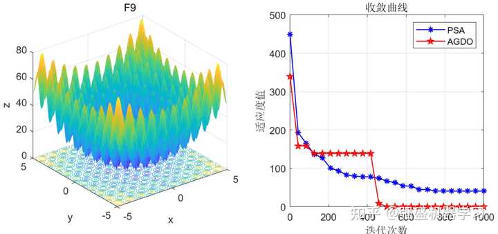 如何理解Adam算法(Adaptive Moment Estimation)？ - 知乎