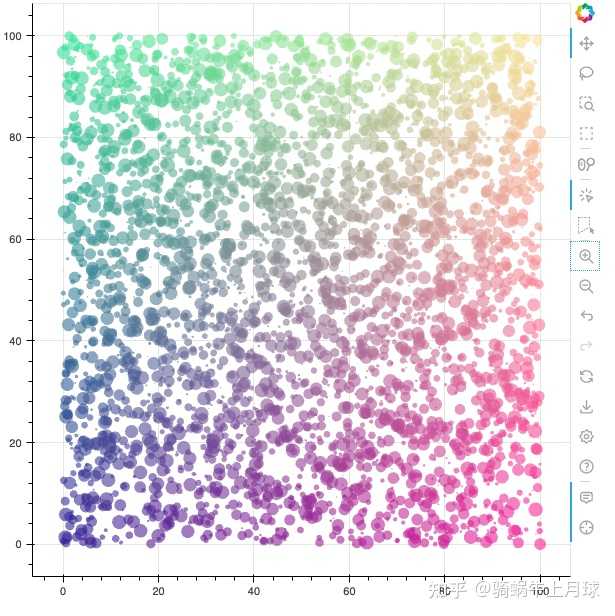 bokeh 和plotly谁更好？ - 知乎