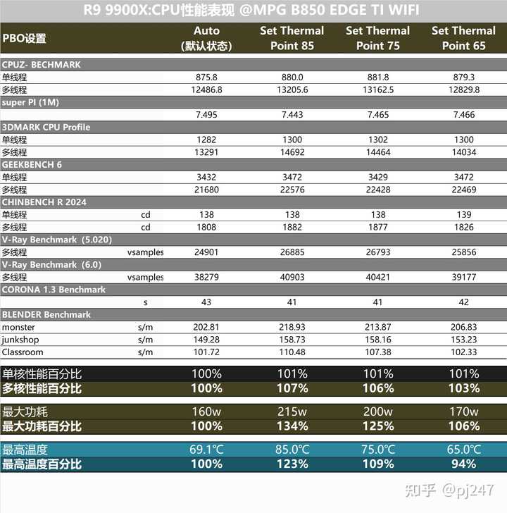 amd的PBO设置成enable可以么？ - 知乎